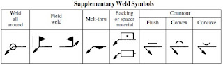 Mechanical subjects: Welding symbols - explained for Drawing